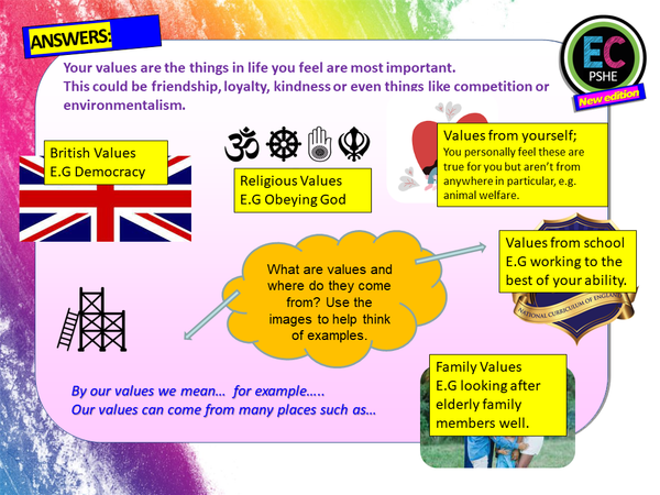 Careers Skills and Qualities KS3 PSHE Lesson – EC Publishing