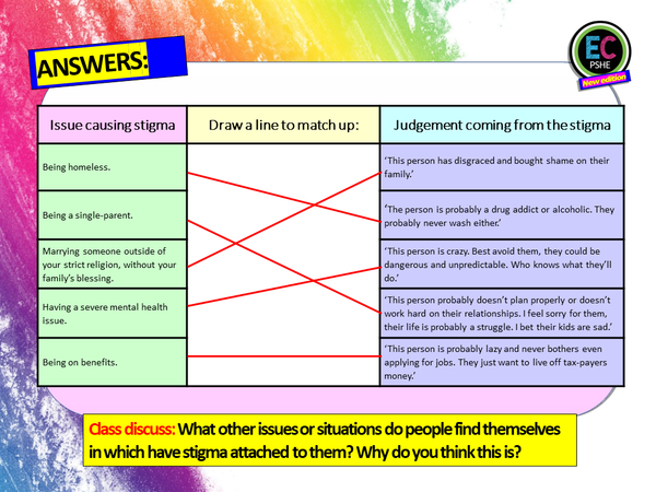 Mental Health Stigma and Language PSHE Lesson – EC Publishing
