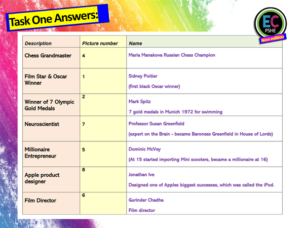 Stereotypes and Stereotyping PSHE Lesson – EC Publishing