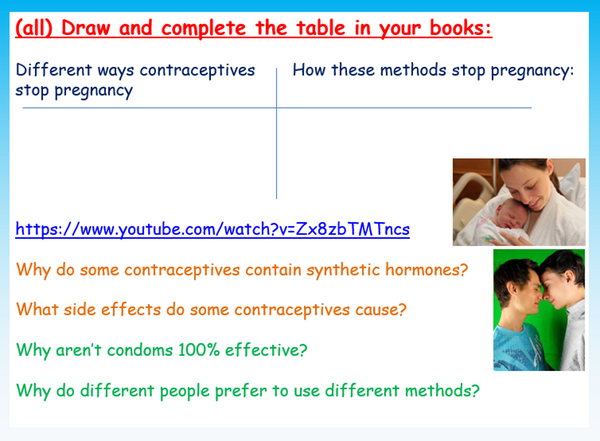 Contraception - Preventing Pregnancy + STIs PSHE lesson – EC Publishing
