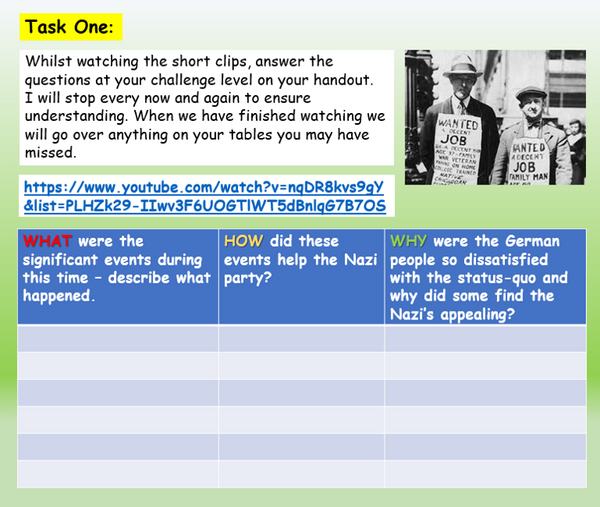 Hitler and Nazi Rise to Power – EC Publishing
