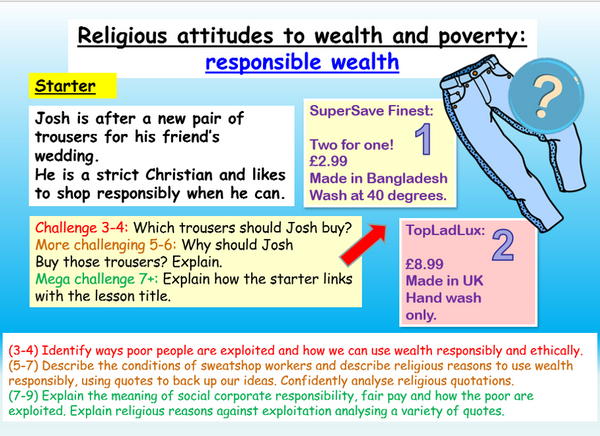 Religion, Human Rights and Social Justice RS GCSE Theme F Unit – EC ...