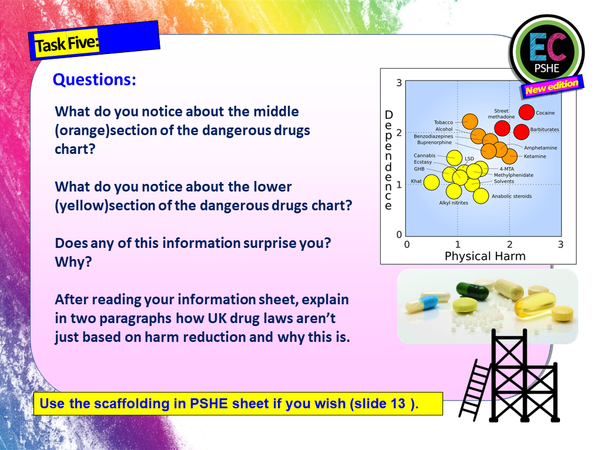 Drugs Introduction KS3 PSHE Lesson – EC Publishing