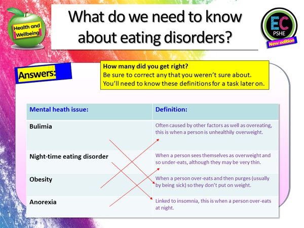 Eating Disorders - Anorexia, Bulimia, Obesity PSHE Lesson – EC Publishing