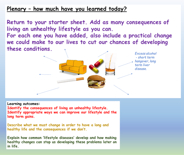 Healthy Living + Lifestyles PSHE Lesson – EC Publishing