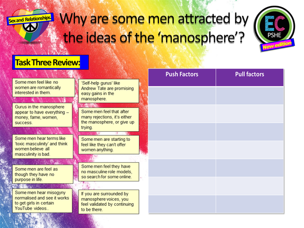 Misogyny, the Manosphere, Incels and Andrew Tate PSHE Lesson – EC ...