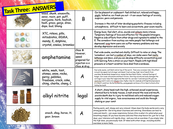 Drugs Introduction KS3 PSHE Lesson – EC Publishing