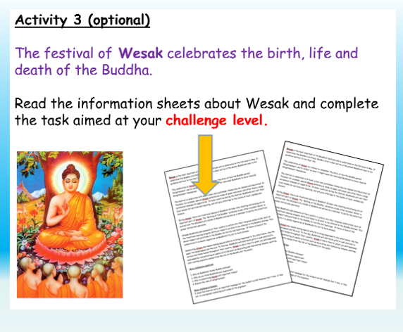 Buddhism Introduction Pack RE KS3 – EC Publishing