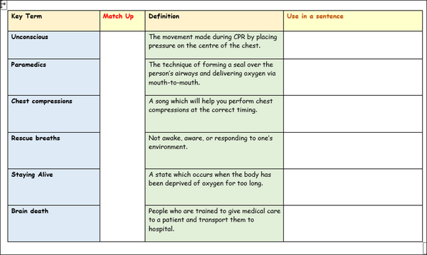 First Aid : CPR - PSHE Lesson – EC Publishing