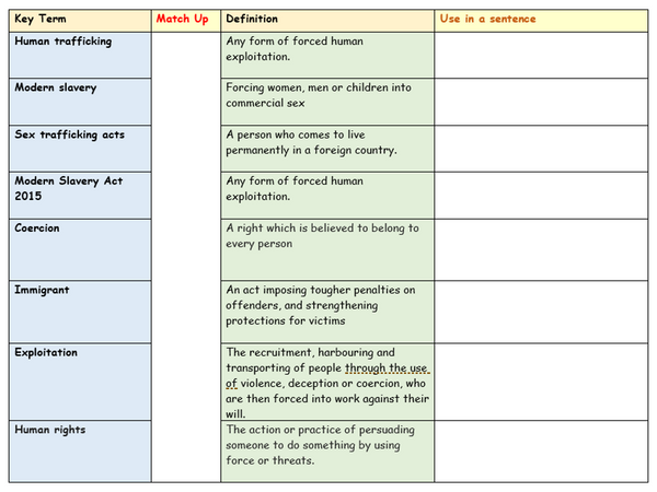 *7 Year Pack - Complete Secondary PSHE and RSE KS3, KS4, KS5 (PLUS STA ...