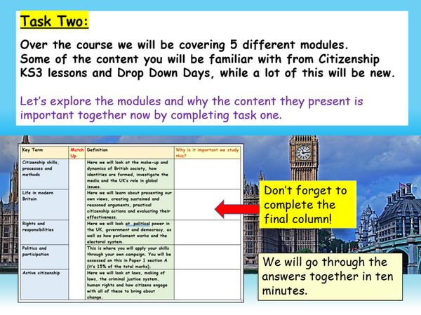 Citizenship GCSE Introduction AQA Lesson – EC Publishing