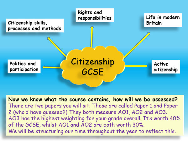 Citizenship GCSE Introduction AQA Lesson – EC Publishing