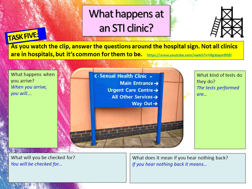 Introduction to STIs and Sexual Health PSHE Lesson – EC Publishing