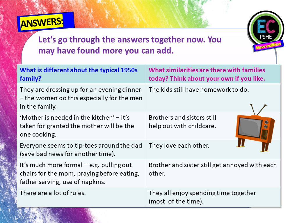 Family - Different Families and Stable Relationships PSHE Lesson – EC ...