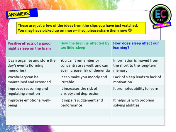 Sleep Importance and Sleep Hygiene PSHE Lesson – EC Publishing