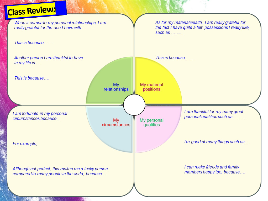 Gratitude and Gratefulness - Mental Health PSHE Lesson – EC Publishing