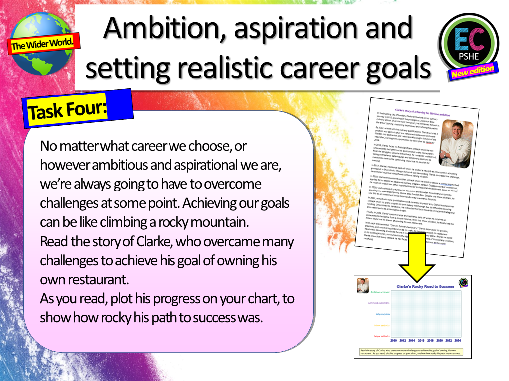 Ambitious, Aspirational but Realistic Careers - PSHE Lesson – EC Publishing