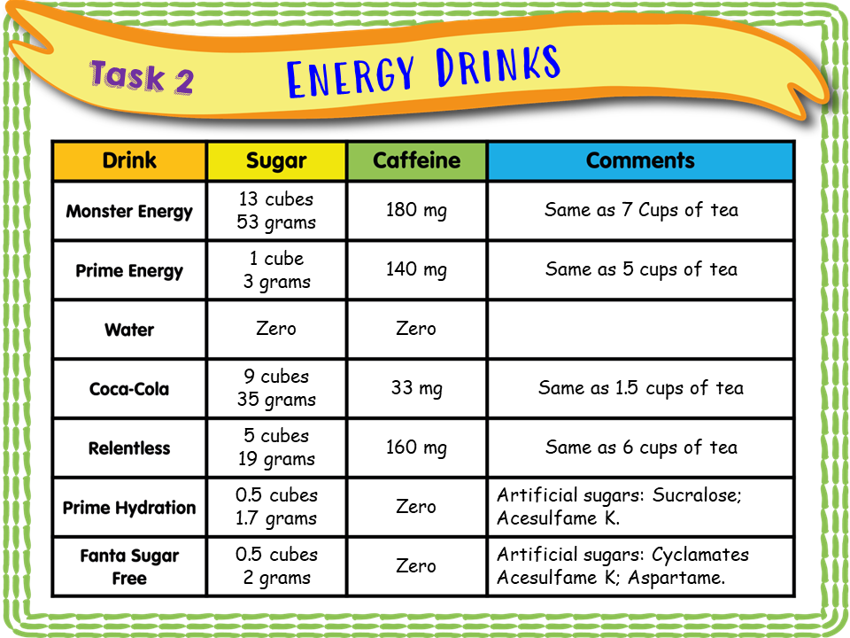 Year 6 - Energy Drinks and Caffeine – EC Publishing