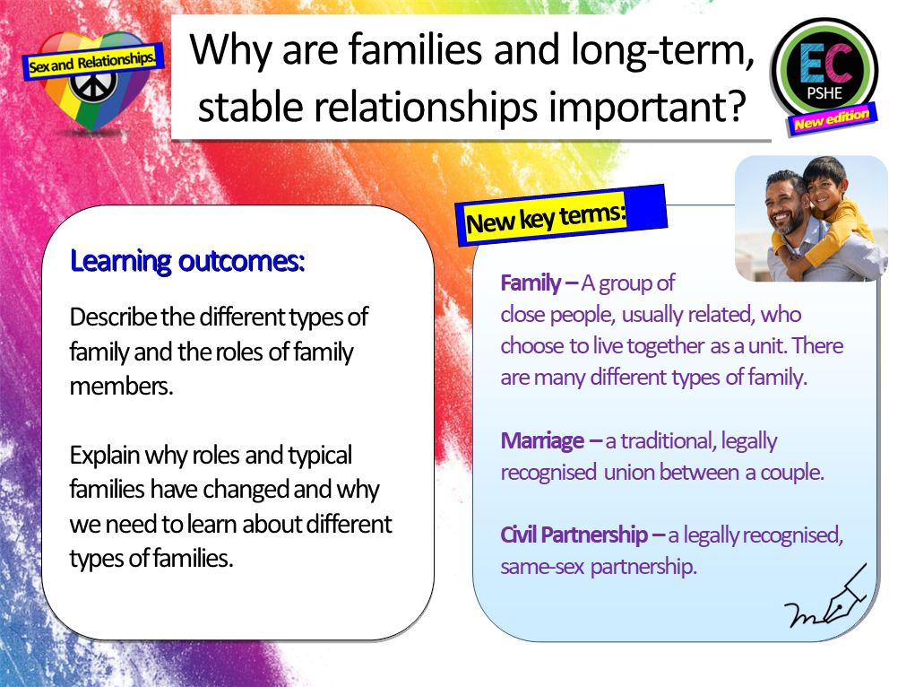 Family - Different Families and Stable Relationships PSHE Lesson – EC ...