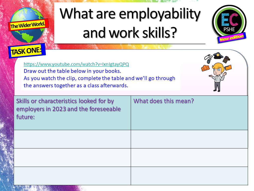 Employability Skills Introduction Careers / PSHE lesson – EC Publishing
