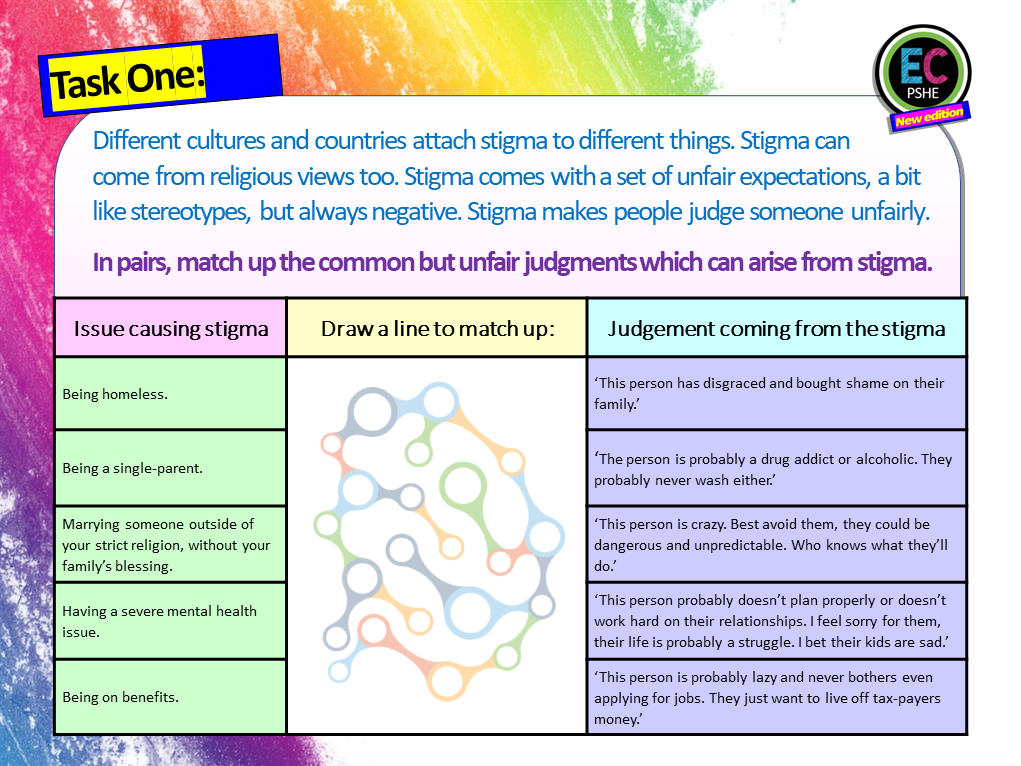 Mental Health Stigma and Language PSHE Lesson – EC Publishing