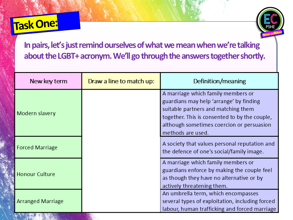 Forced Marriage in the UK PSHE Lesson – EC Publishing