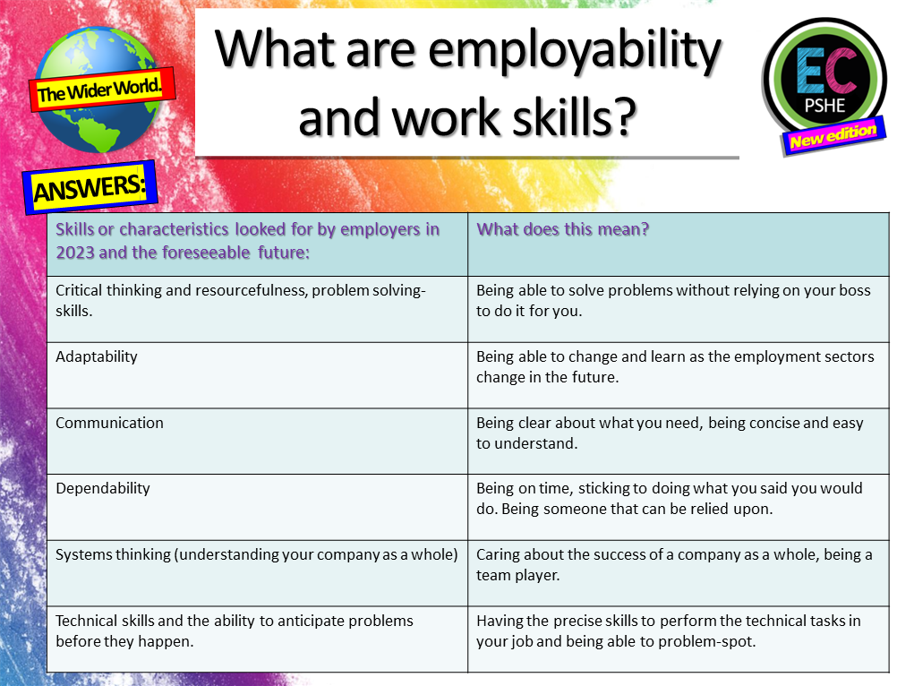 Employability Skills Introduction Careers / PSHE lesson – EC Publishing