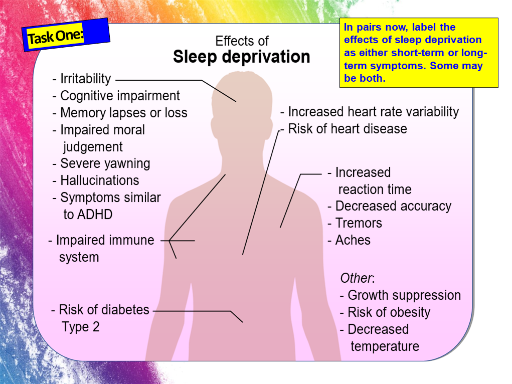 Sleep Importance and Sleep Hygiene PSHE Lesson – EC Publishing