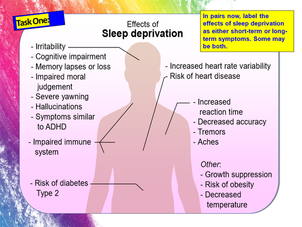 Sleep Importance and Sleep Hygiene PSHE Lesson – EC Publishing