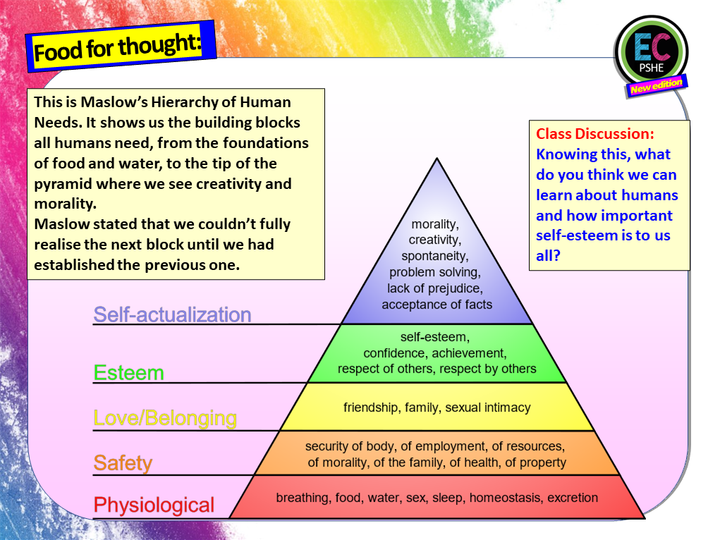 Self-Esteem PSHE Lesson (2 hours) – EC Publishing