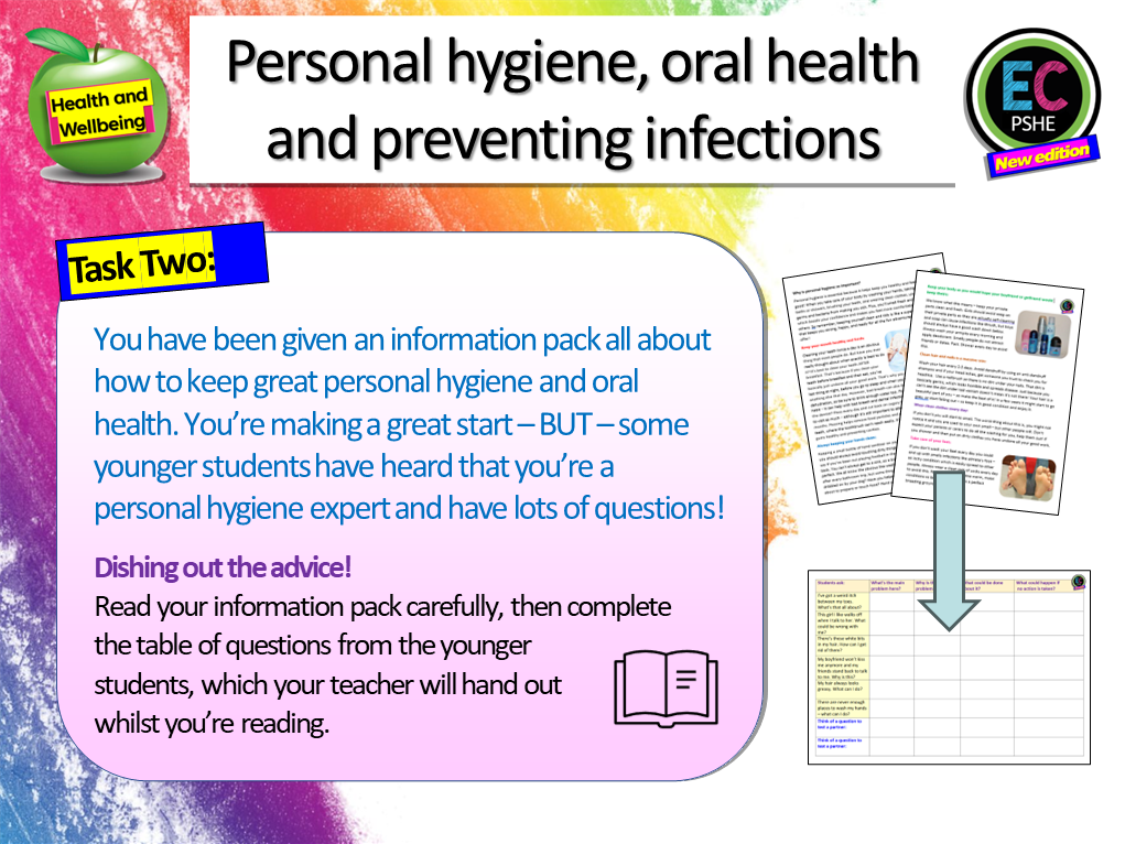 Personal Hygiene, Oral Health and prevention of Infections PSHE Lesson ...