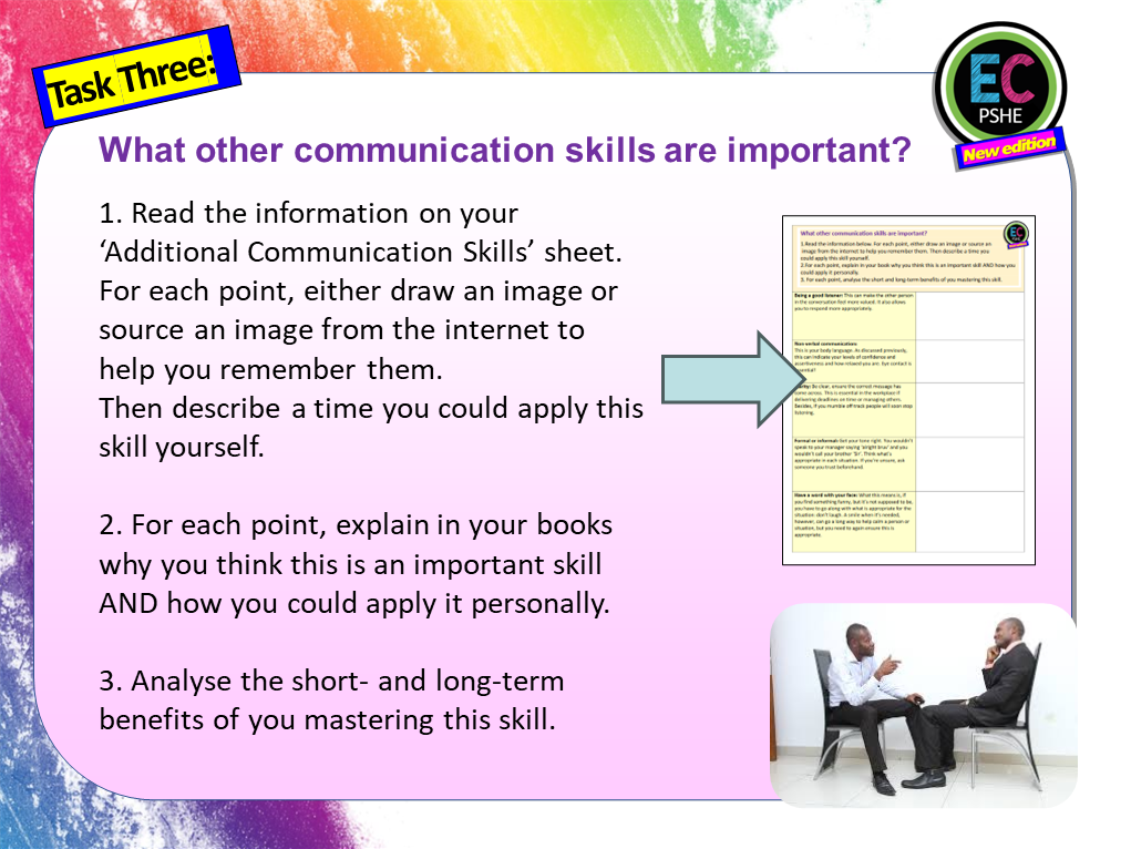 Communication Skills - Personal Development / careers lesson – EC ...