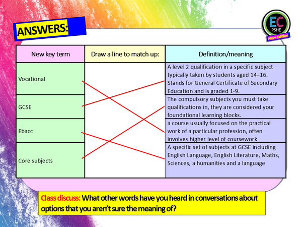 Choosing GCSE Options and getting ready for KS4 - PSHE Lesson – EC ...