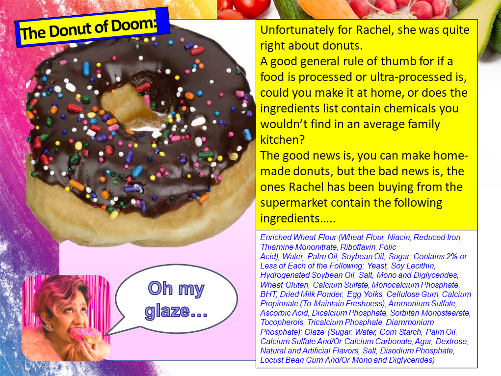 Sugar and Processed Food Healthy Diet PSHE Lesson – EC Publishing