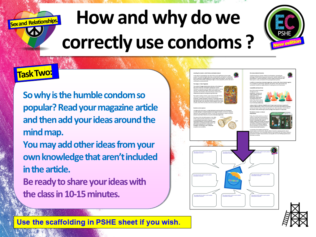 Correct Condom Use - Contraception lesson PSHE – EC Publishing