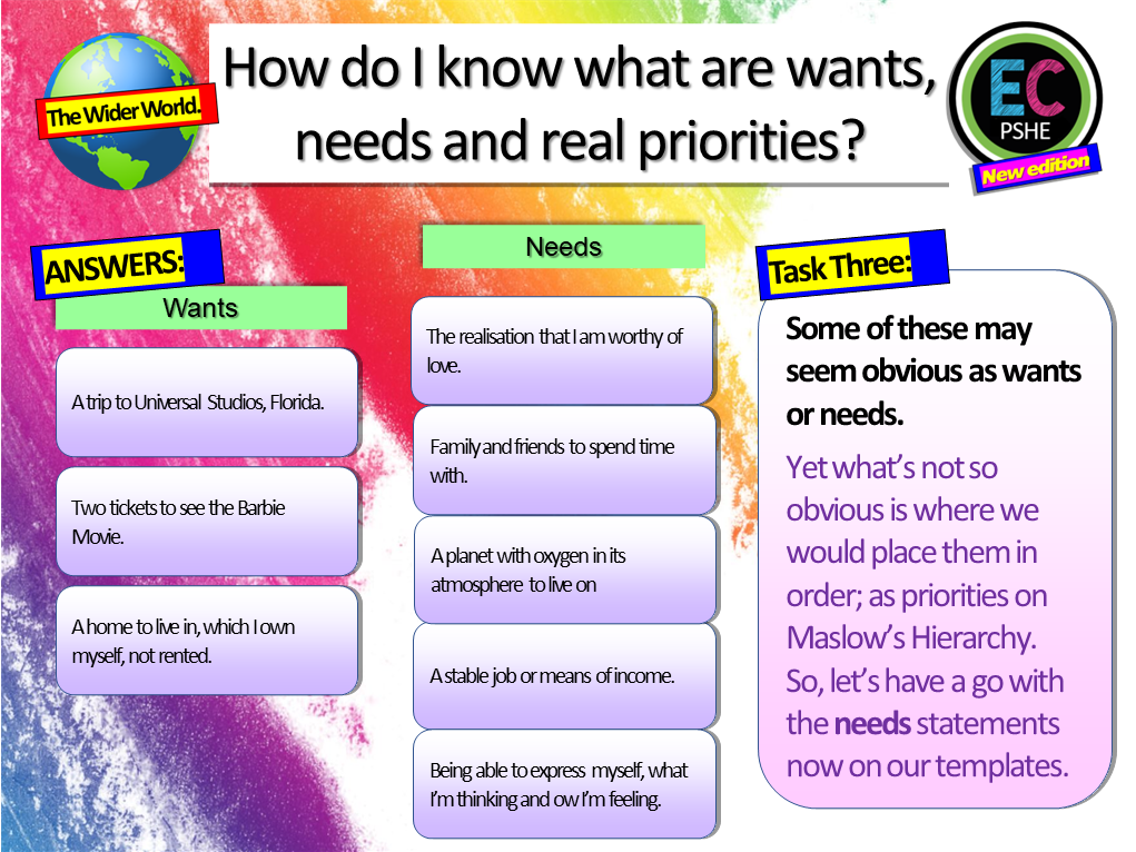 Wants, Needs and Priorities PSHE Lesson – EC Publishing