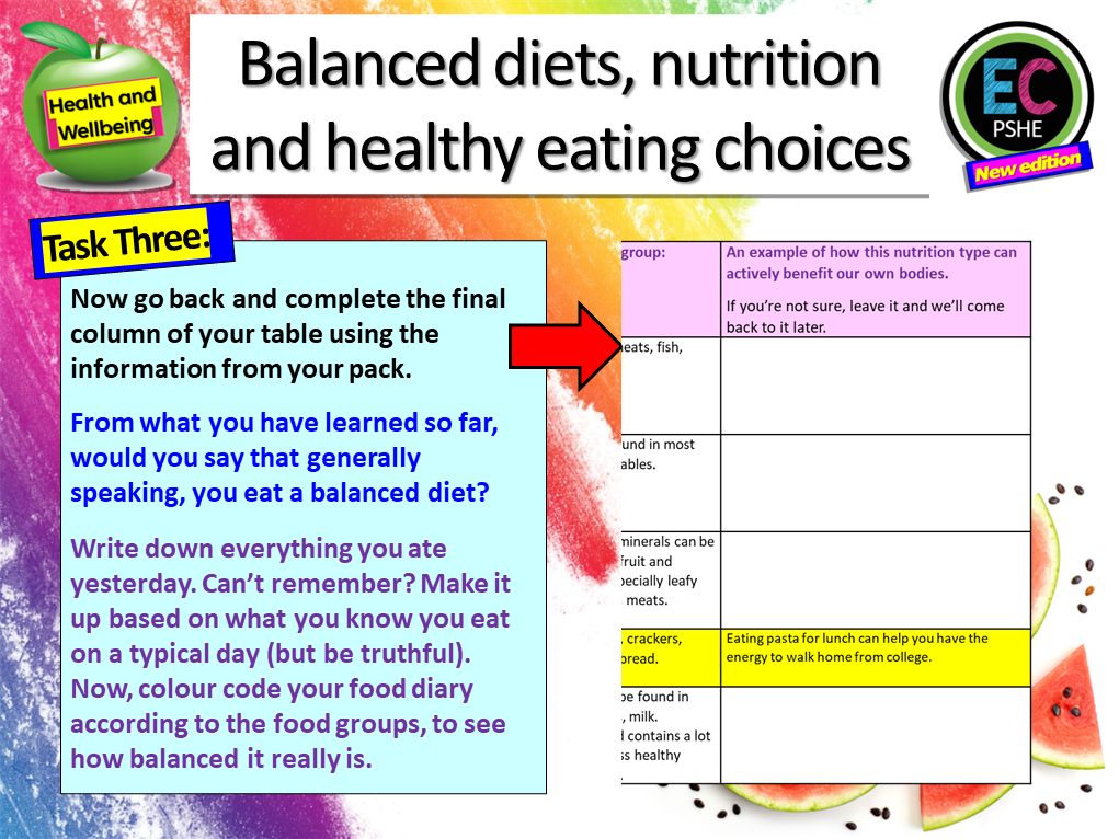 Balanced diet and nutrition PSHE lesson – EC Publishing