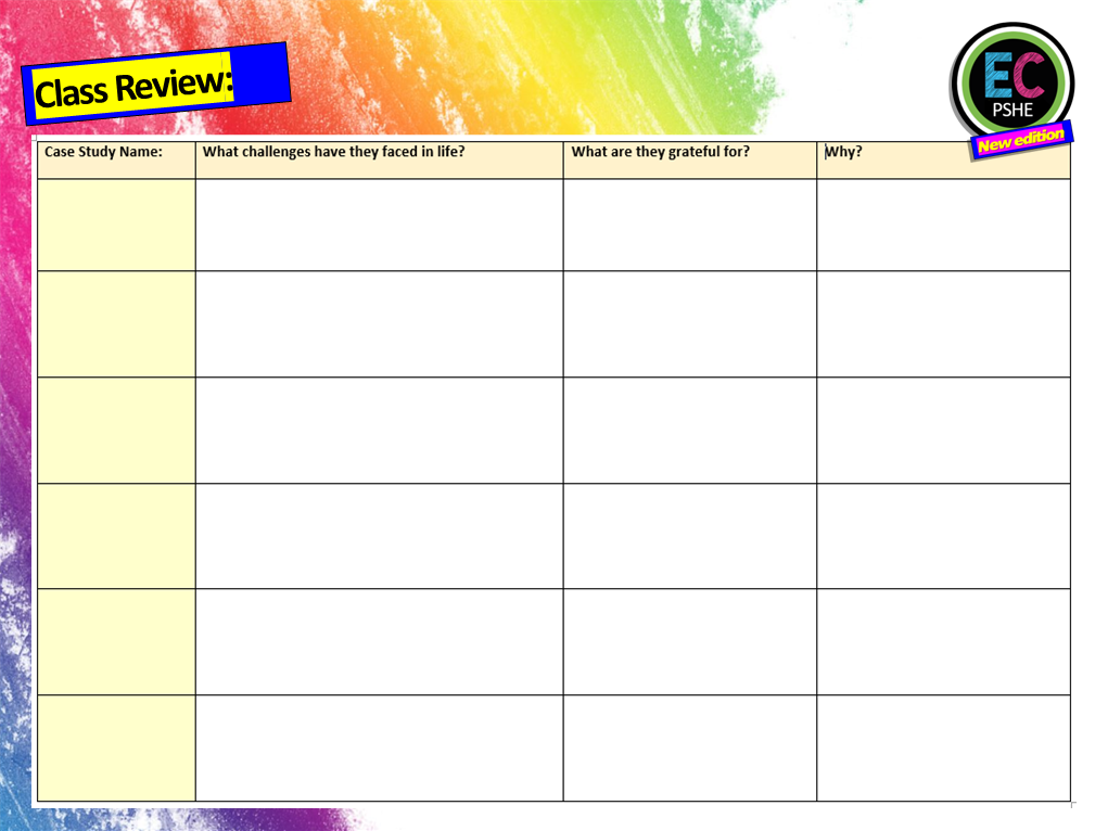 Gratitude and Gratefulness - Mental Health PSHE Lesson – EC Publishing