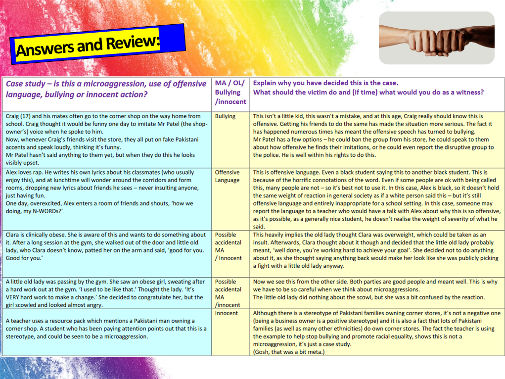 Microaggressions, Offensive Language and Bullying PSHE Lesson – EC ...