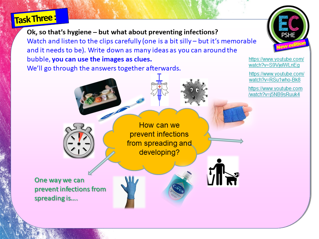 Personal Hygiene, Oral Health and prevention of Infections PSHE Lesson ...