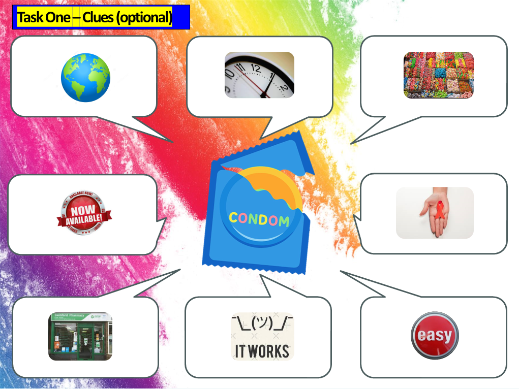 Correct Condom Use - Contraception lesson PSHE – EC Publishing