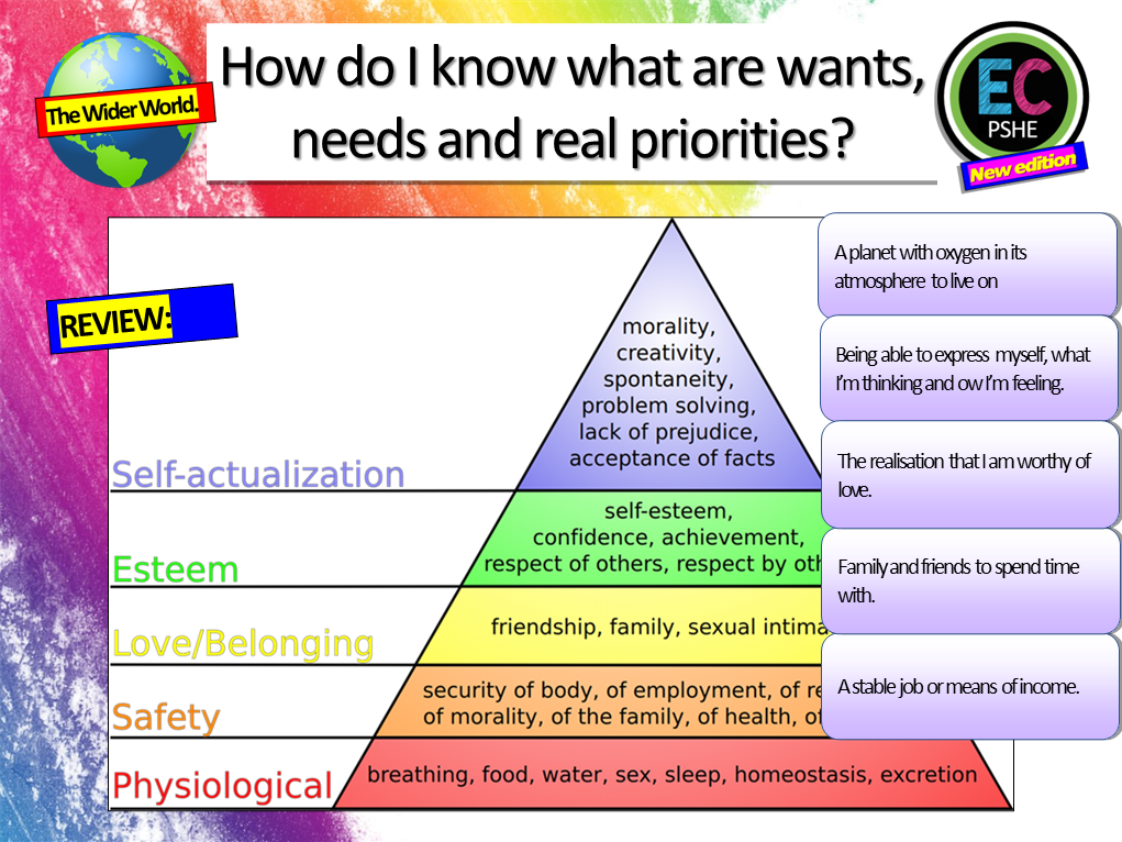 Wants, Needs and Priorities PSHE Lesson – EC Publishing