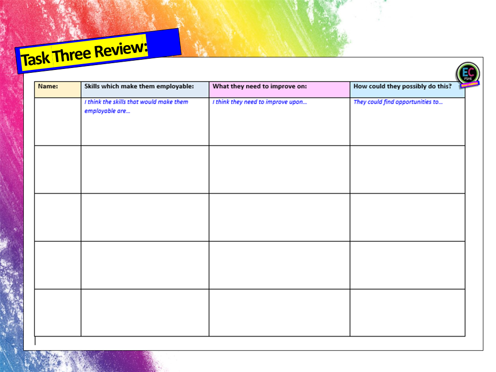 Employability Skills Introduction Careers / PSHE lesson – EC Publishing