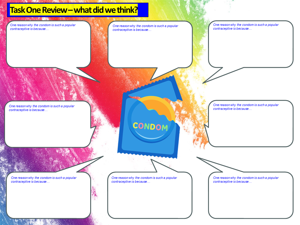 Correct Condom Use - Contraception lesson PSHE – EC Publishing