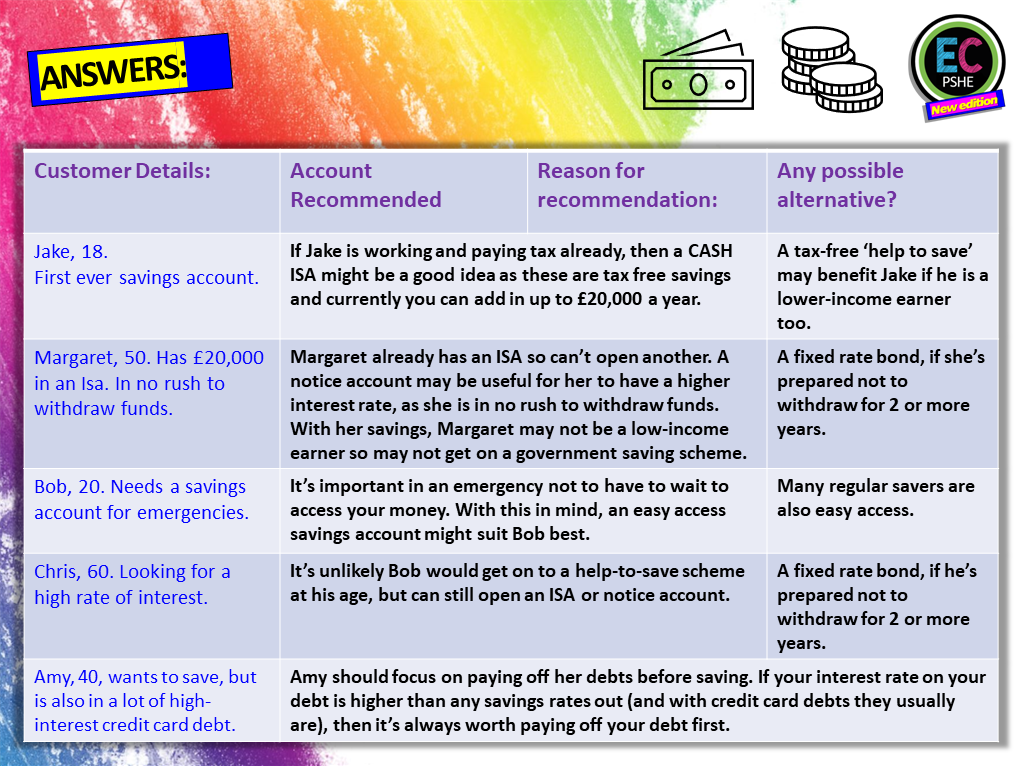 Saving money and investing introduction PSHE lesson – EC Publishing