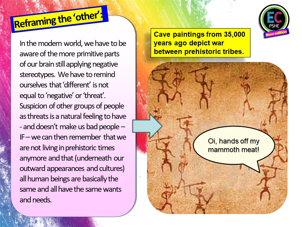 Stereotypes and Stereotyping PSHE Lesson – EC Publishing