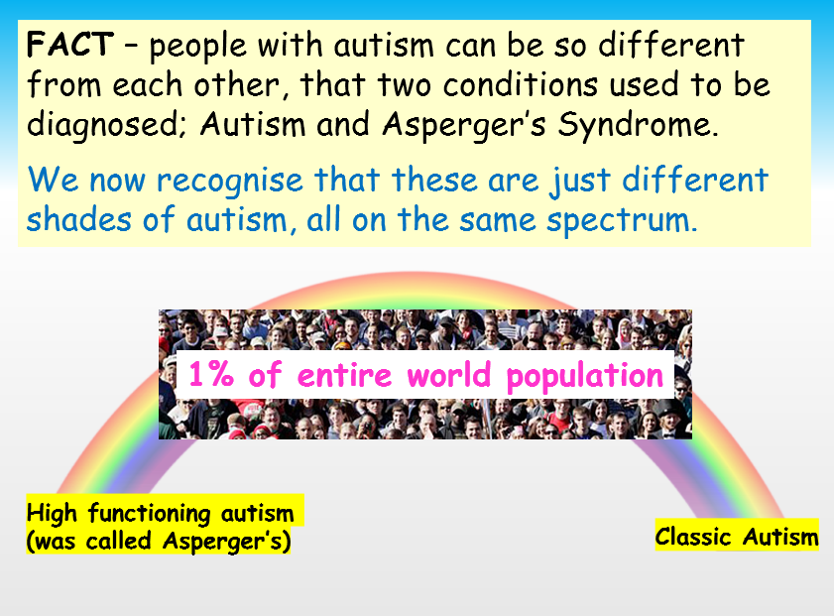 Autism Awareness Assembly – EC Publishing