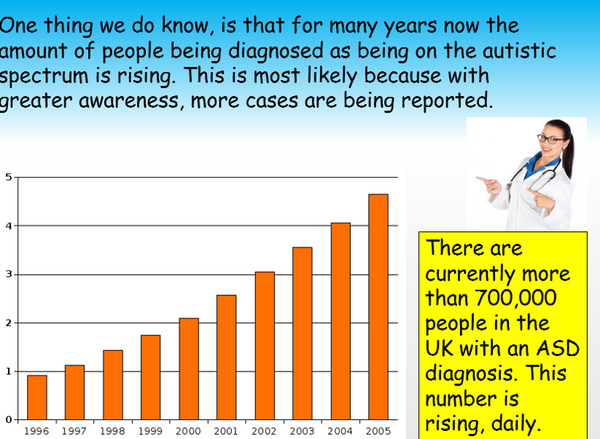 Autism Awareness Assembly – EC Publishing