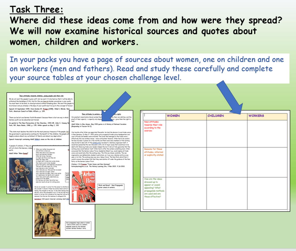 Life in Nazi Germany, women, children and workers - History Lesson – EC ...