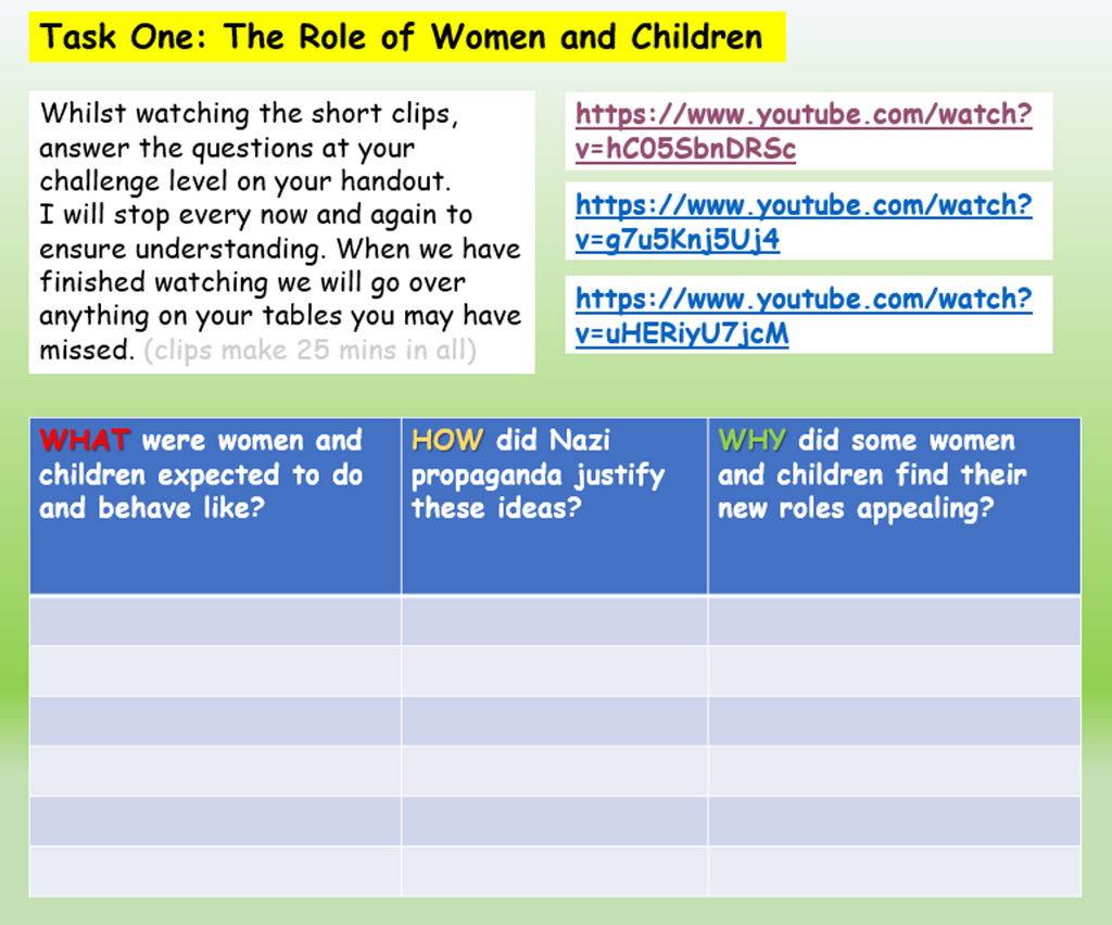 Life in Nazi Germany, women, children and workers - History Lesson – EC ...